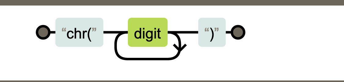 Advanced CyberChef Tips: AsyncRAT Loader