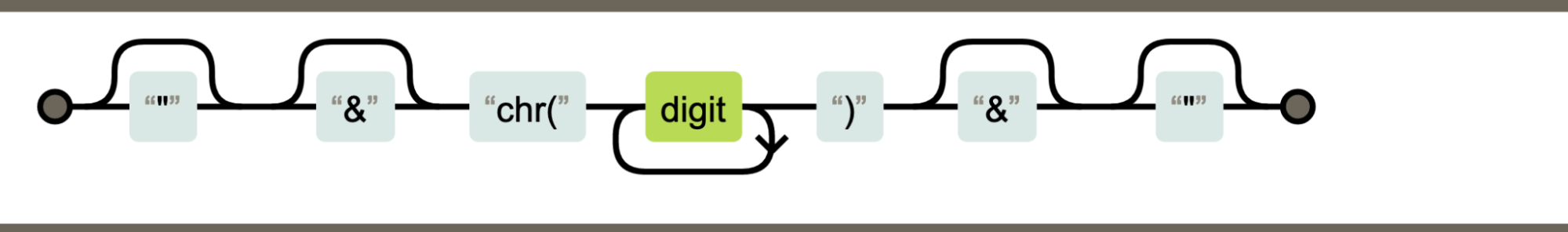 Advanced CyberChef Tips: AsyncRAT Loader