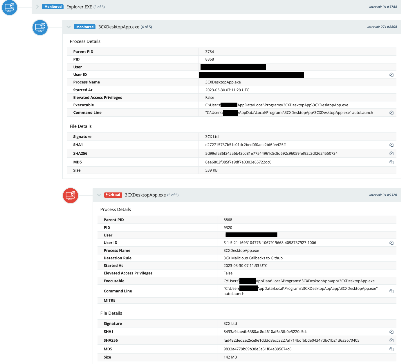 3CX VoIP Software Compromise & Supply Chain Threats