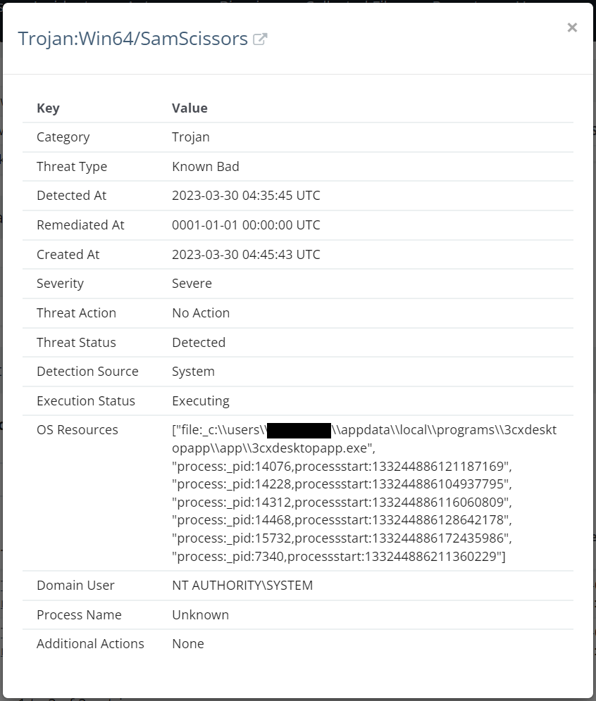 3CX VoIP Software Compromise & Supply Chain Threats