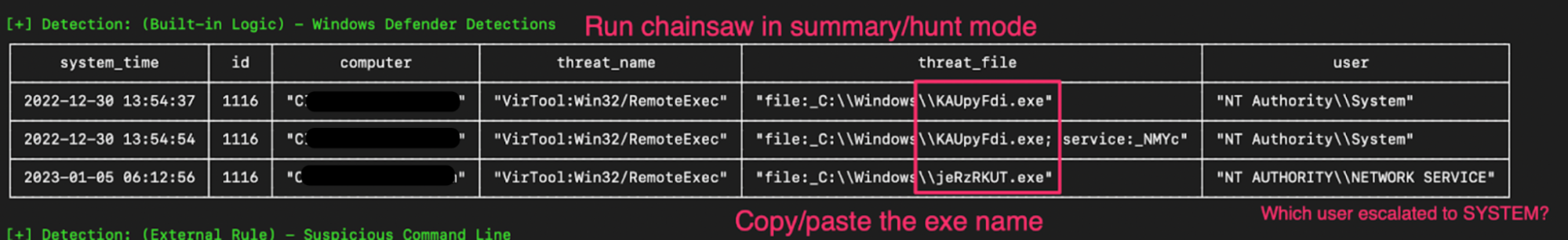 The Methods Behind a Huntress Managed Antivirus Investigation