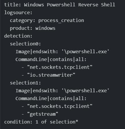 OWASSRF Explained: Analyzing the Microsoft Exchange RCE Vulnerability