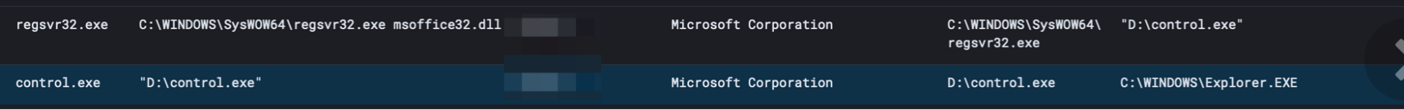 Threat Advisory: Qakbot Activity Is Rising
