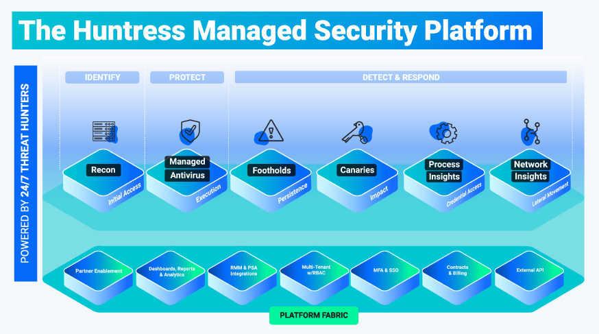 An Inside Look at Huntress’ Platform Vision and Mission