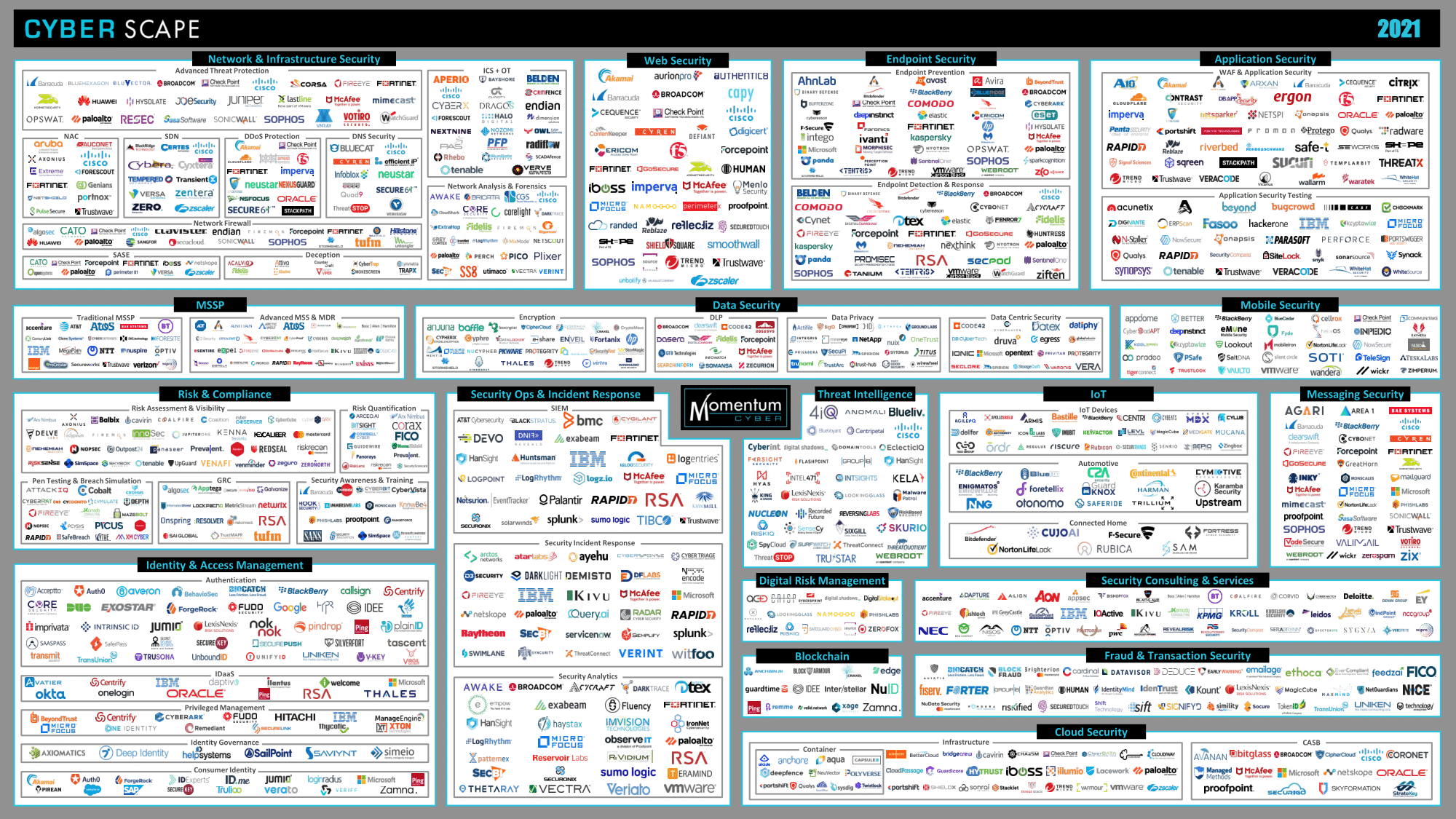 What Should A Modern Cybersecurity Stack Look Like?