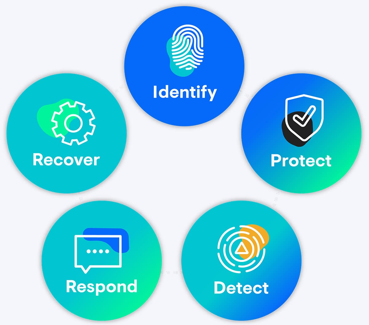 What Should A Modern Cybersecurity Stack Look Like?