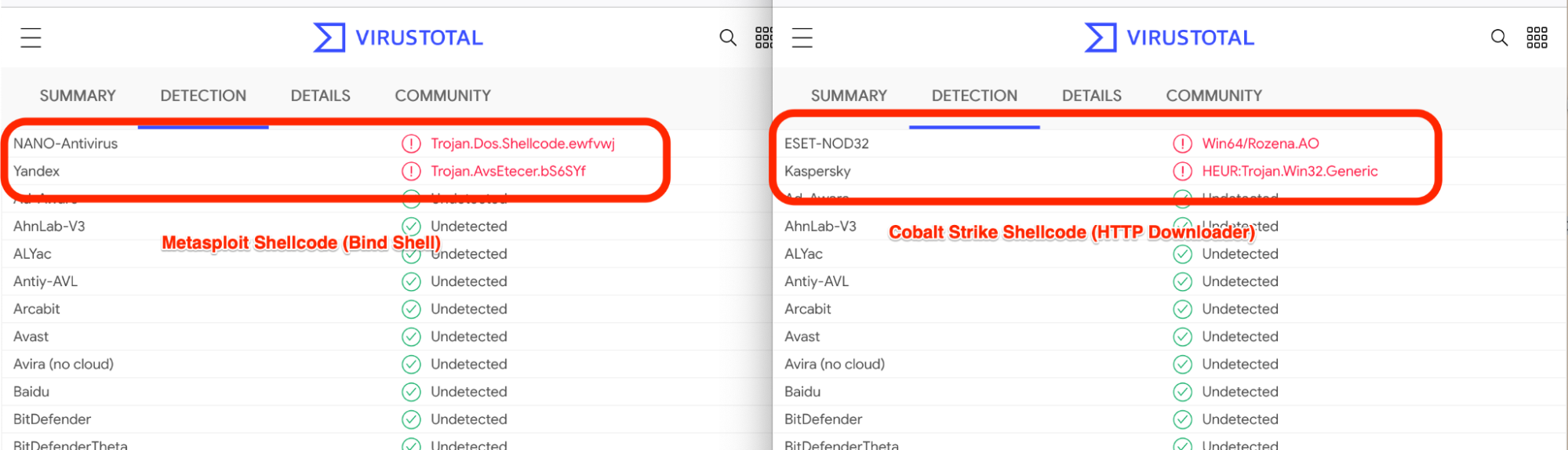 Hackers No Hashing Randomizing Api Hashes To Evade Cobalt Strike Shellcode Detection