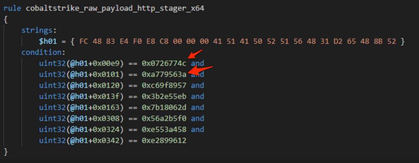 Hackers No Hashing: Randomizing API Hashes to Evade Cobalt Strike Shellcode Detection