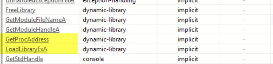 Cobalt Strikes Again: An Analysis of Obfuscated Malware