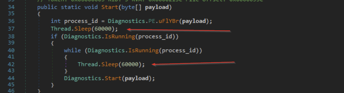 Cobalt Strikes Again: An Analysis of Obfuscated Malware