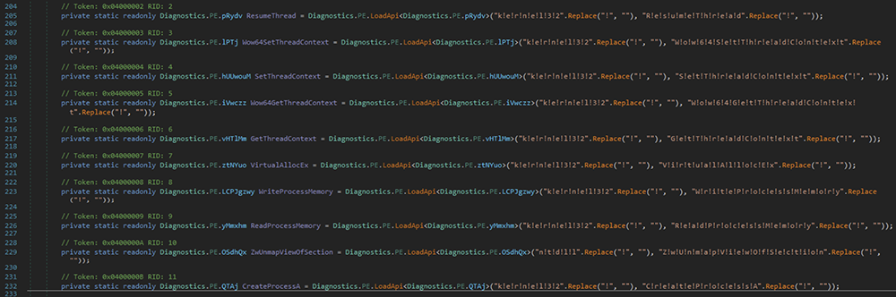 Cobalt Strikes Again: An Analysis of Obfuscated Malware