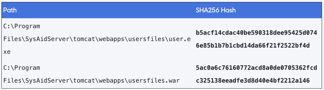 Critical Vulnerability: SysAid CVE-2023-47246