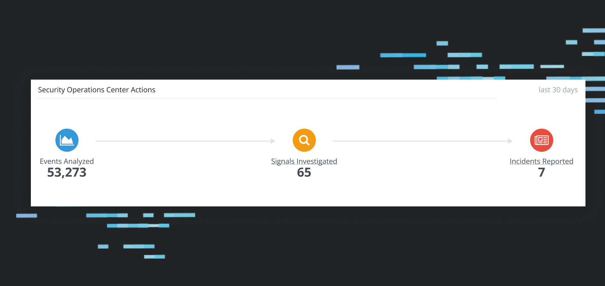 Empowering the Hunt: All Your Security in One Place | Huntress