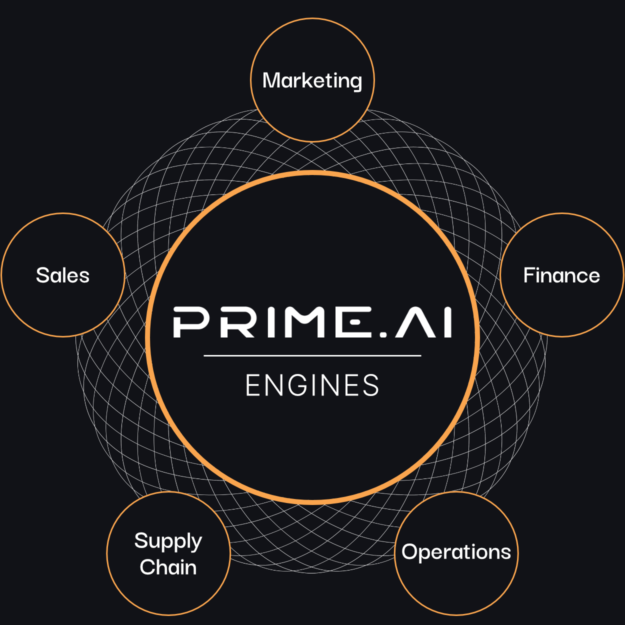 PrimeAI | AI Engines to Accelerate Business Insights and Results