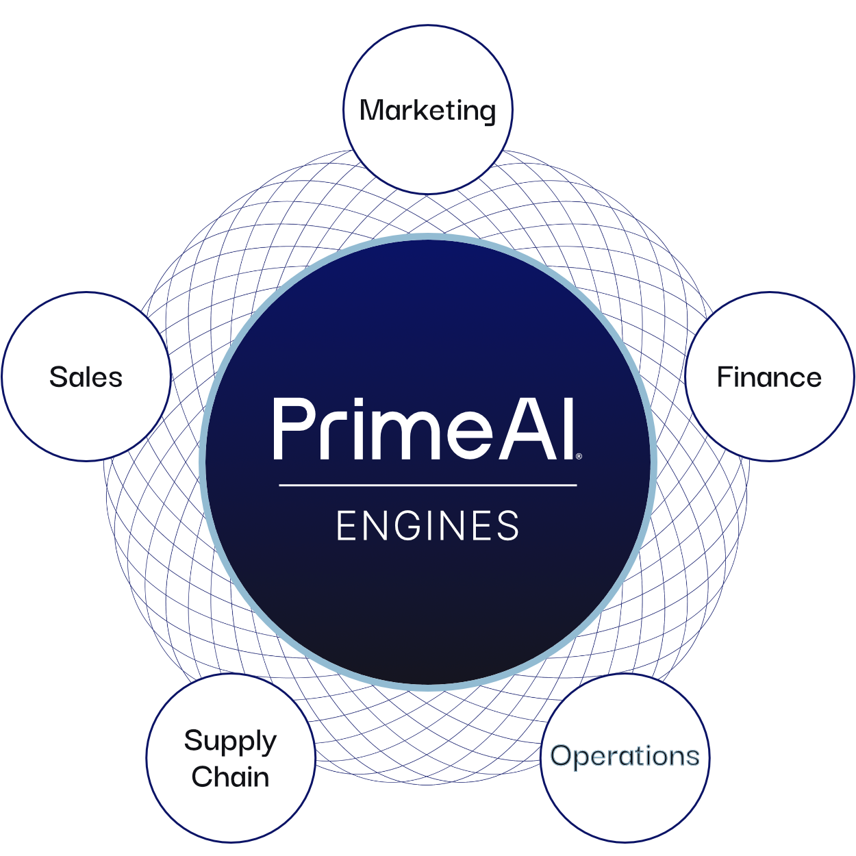 PrimeAI | AI Engines Made to Accelerate Business Outcomes