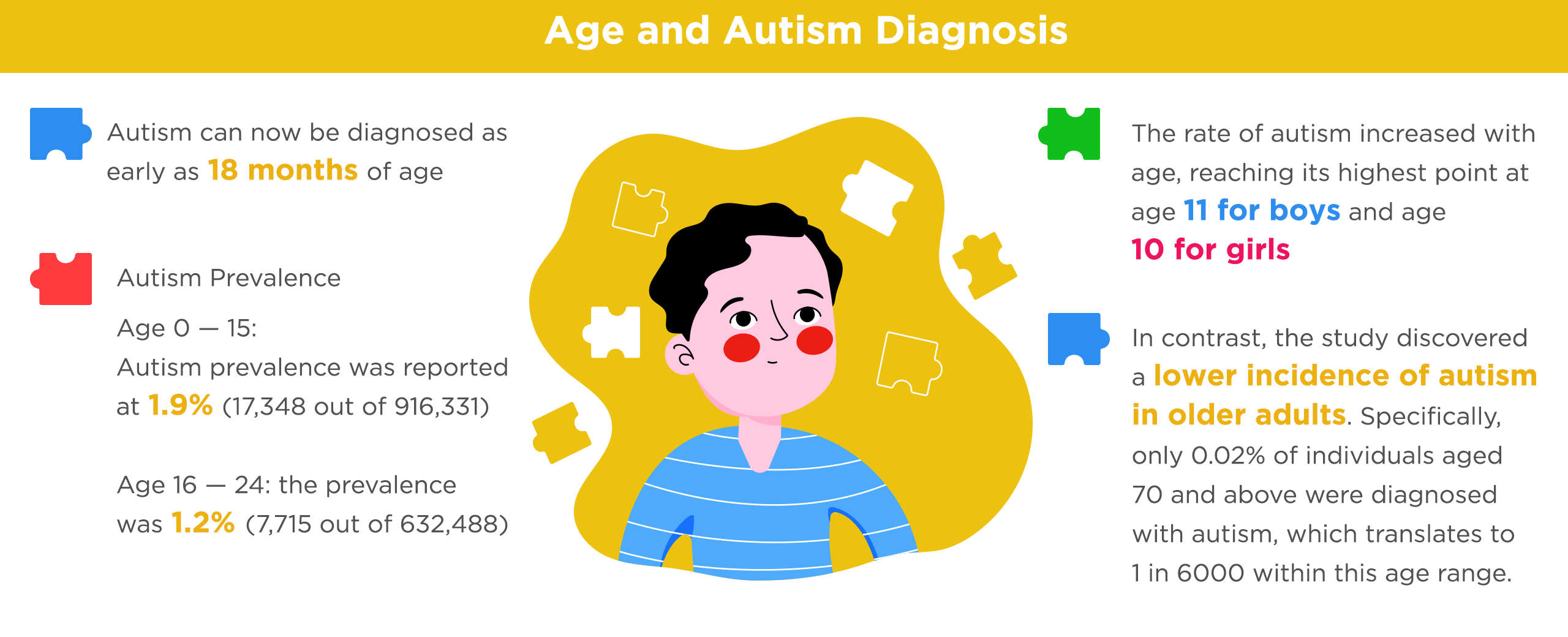 Autism Statistics: Prevalence and Facts
