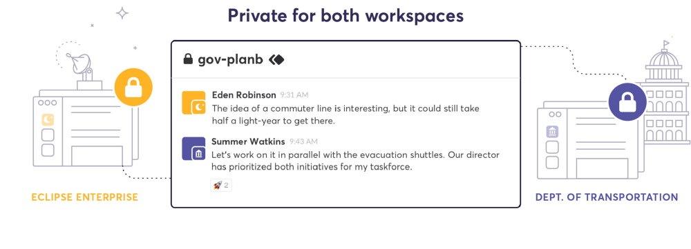 Slack Shared Channels: The Ultimate Cheat Sheet 2024
