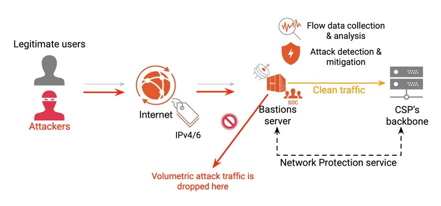 Network Protection | Nexusguard