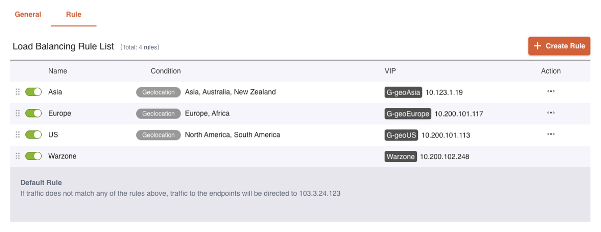 Smart Route: Optimizing Geolocation Routing