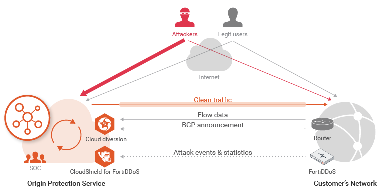 The Best of Both Worlds: On-Premise and in the Cloud