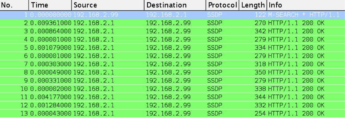 SSDP Attack Prevention for M-Search Attacks