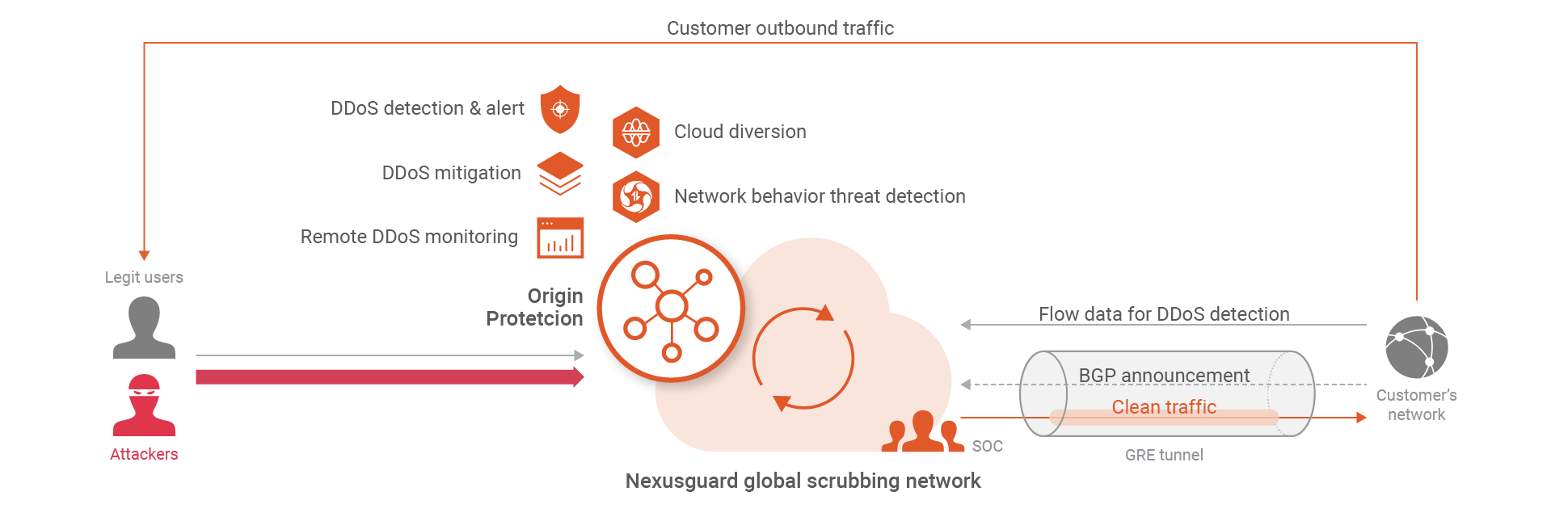 How to detect and mitigate Bit-and-piece, aka Carpet Bombing DDoS attack