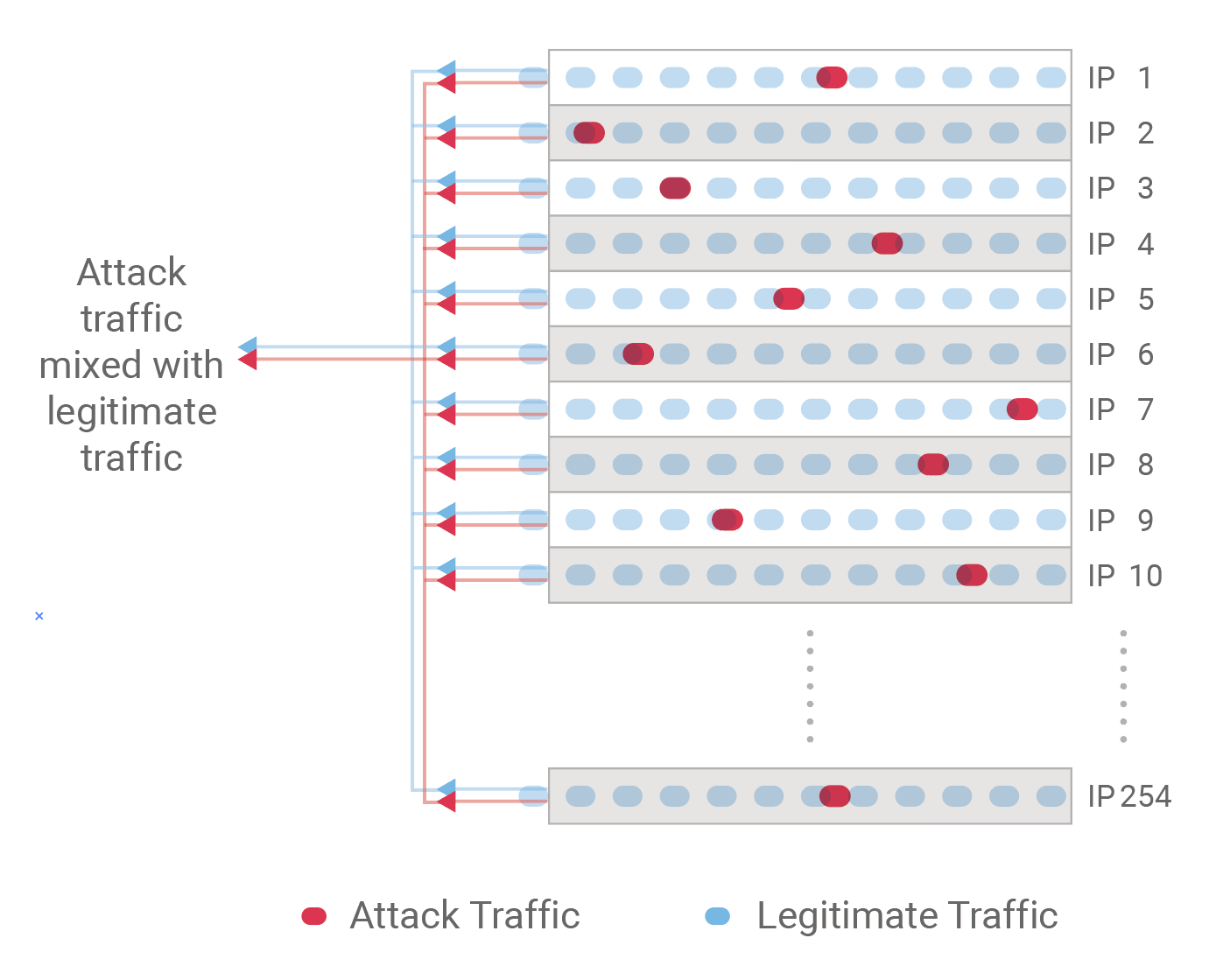 How to detect and mitigate Bit-and-piece, aka Carpet Bombing DDoS attack