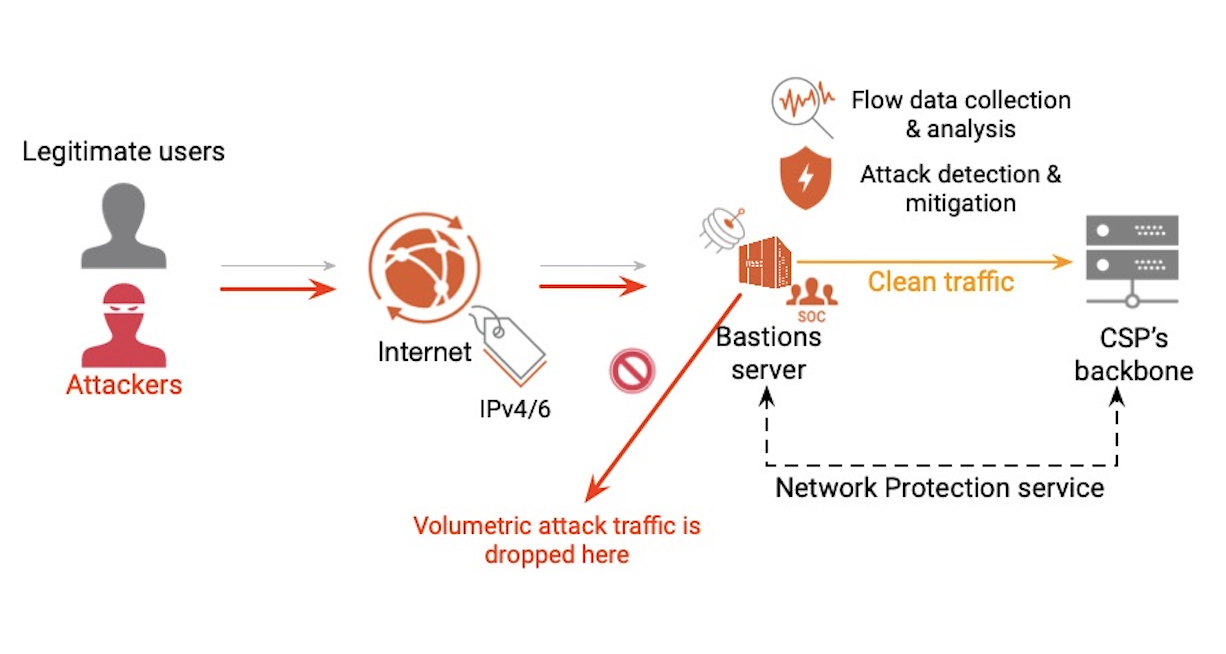 Nexusguard adds Network Protection to deliver increased protection for Local Communications ...