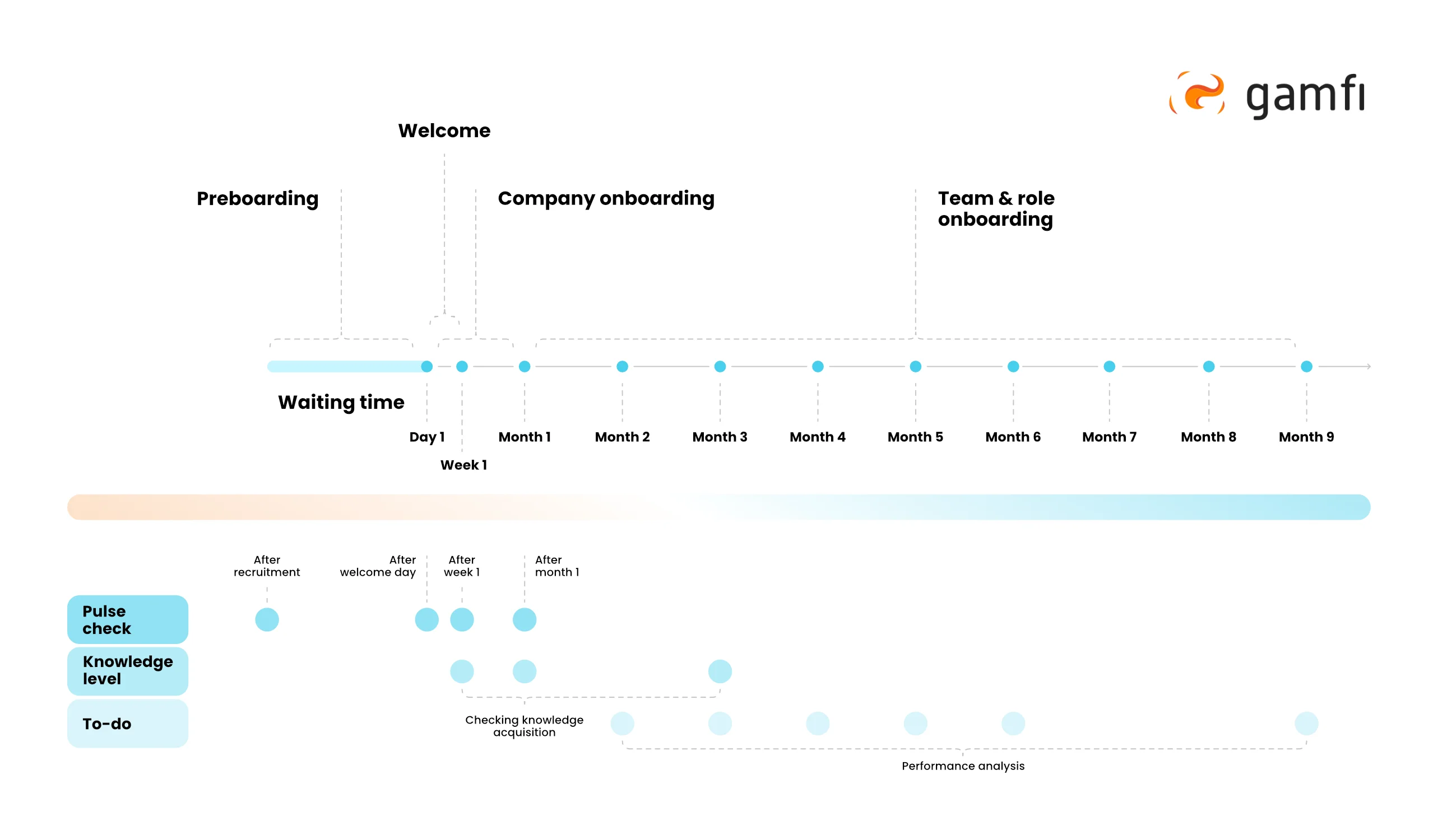 Employee adaptation at work: stages, participants, examples | Blog Gamfi