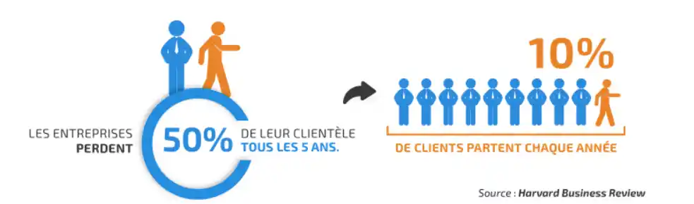 Quels sont les secrets pour prospecter de nouveaux clients