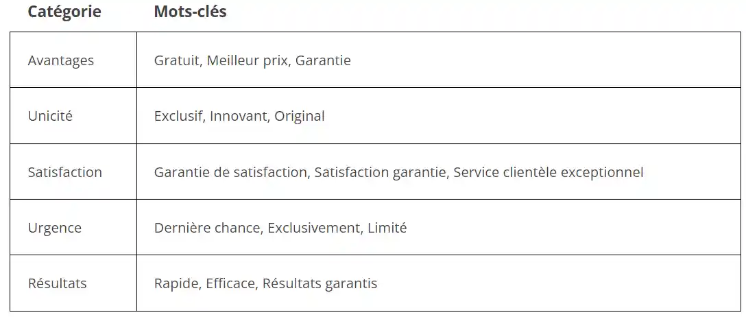 Top Phrases d'Accroche Commerciales en BtoB