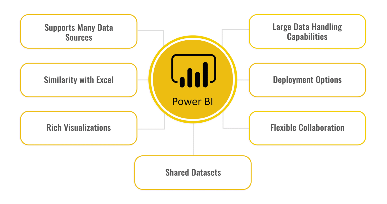 Unraveling the power of Microsoft Power BI: What it is and why it’s ...