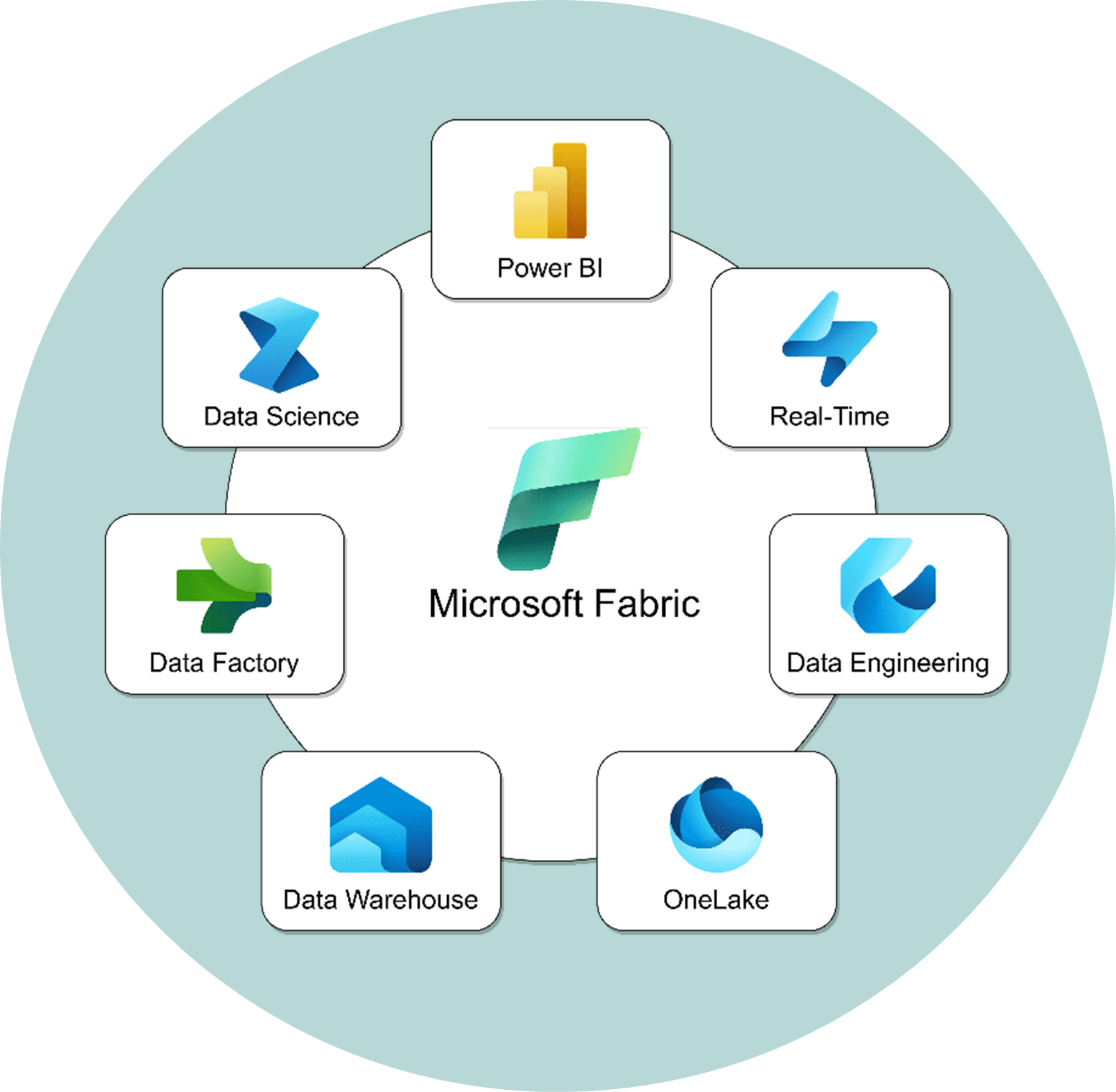 Unveiling the Power of Microsoft Fabric: Streamlining Data Management ...