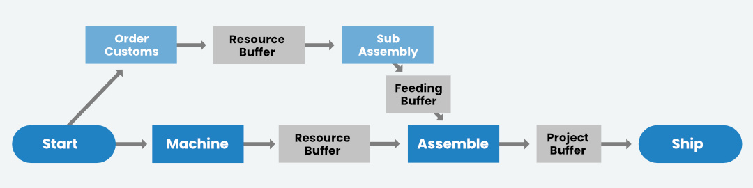 Veryable | Step into the Future of Manufacturing & Logistics