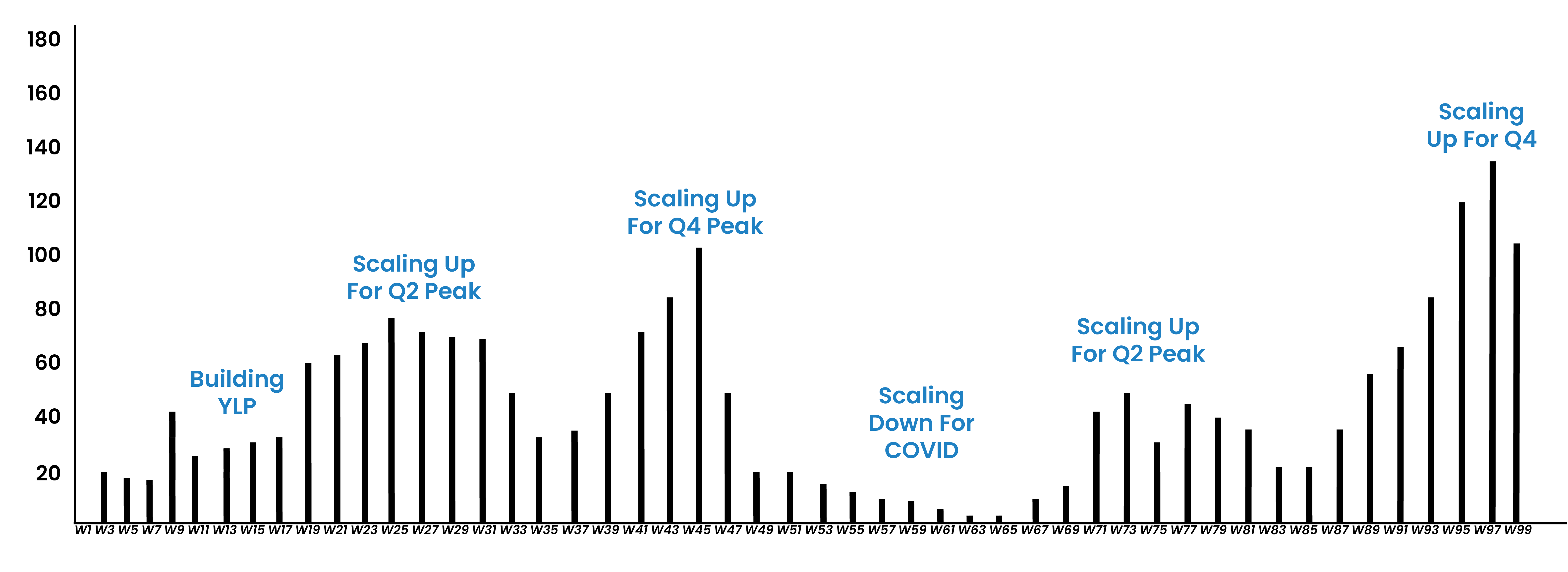 Veryable | Step into the Future of Manufacturing & Logistics