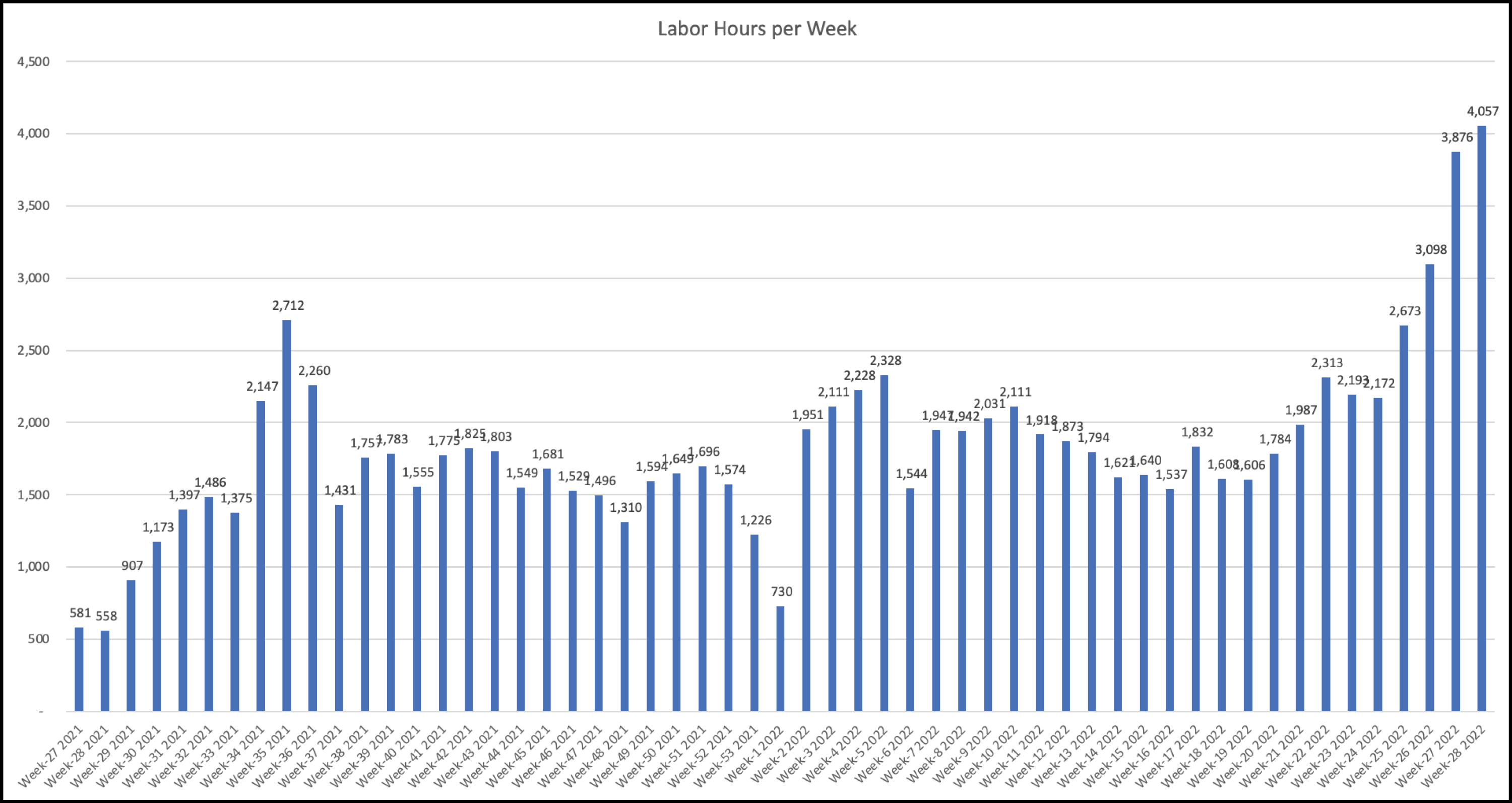 Veryable | Step into the Future of Manufacturing & Logistics