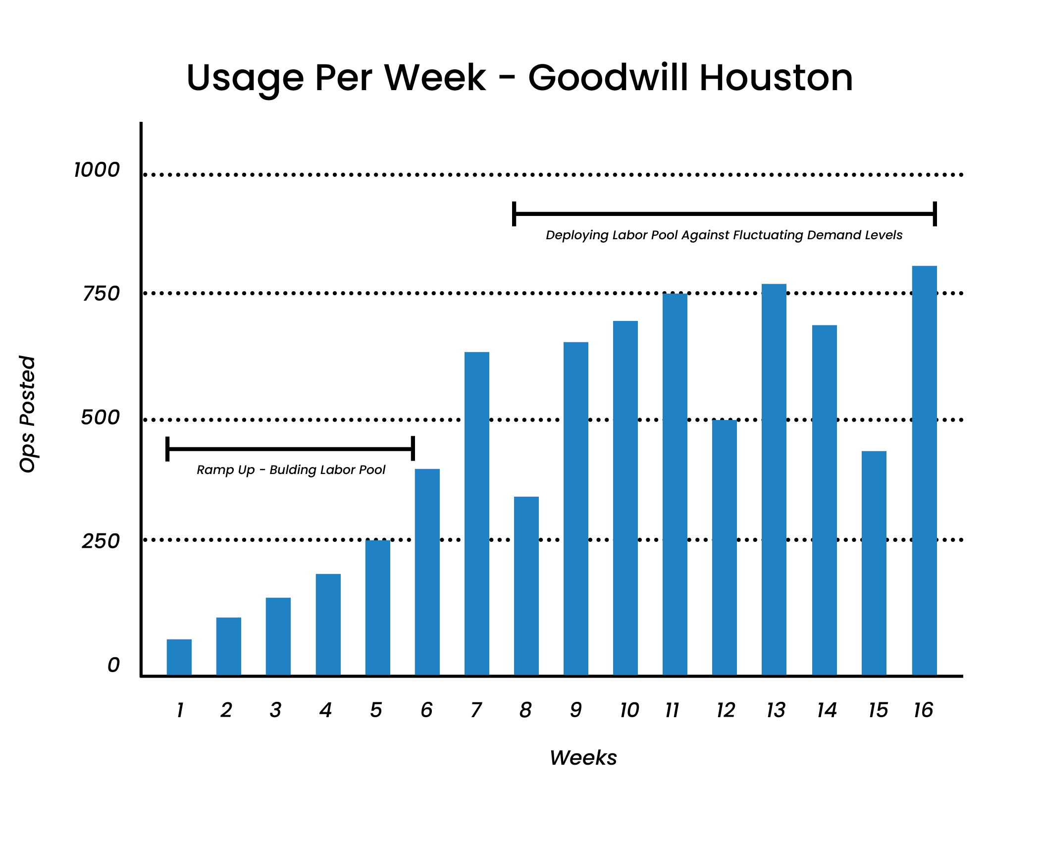 Veryable | Step into the Future of Manufacturing & Logistics