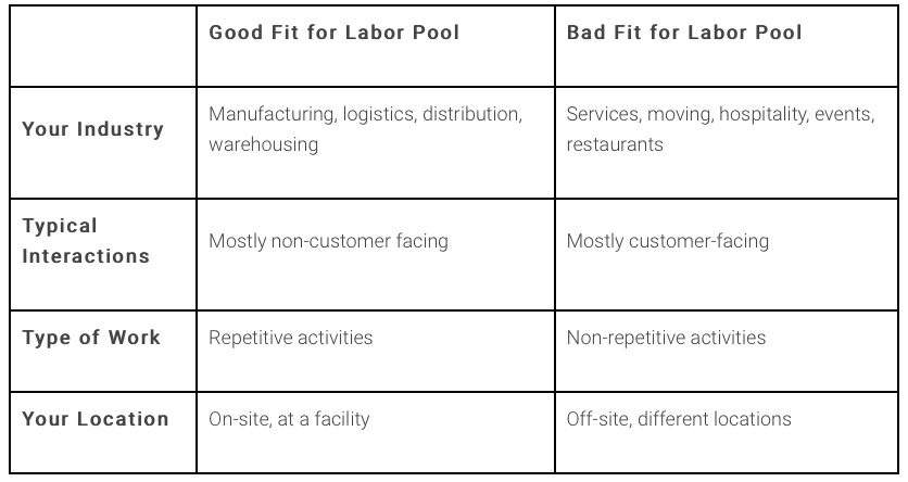 Veryable | Step into the Future of Manufacturing & Logistics