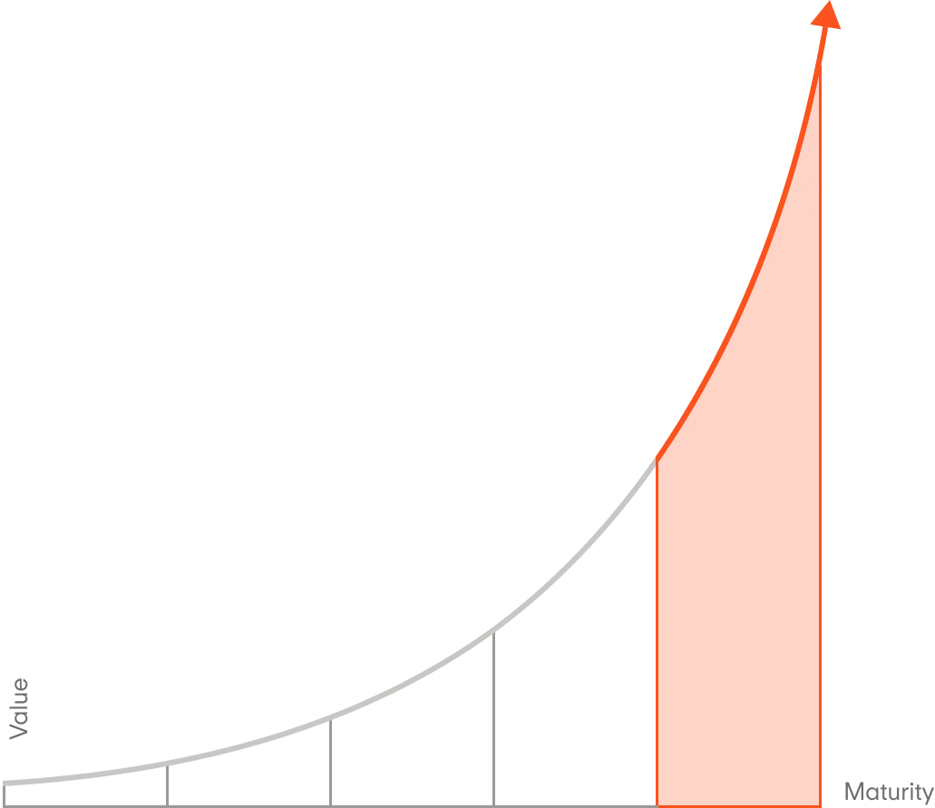 Cobrainer: The SkillsAI for skills-driven organizations