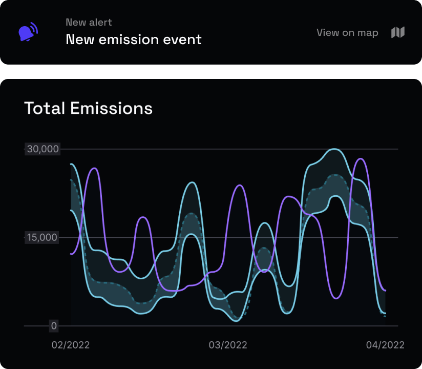 Orbio Earth - Our Platform