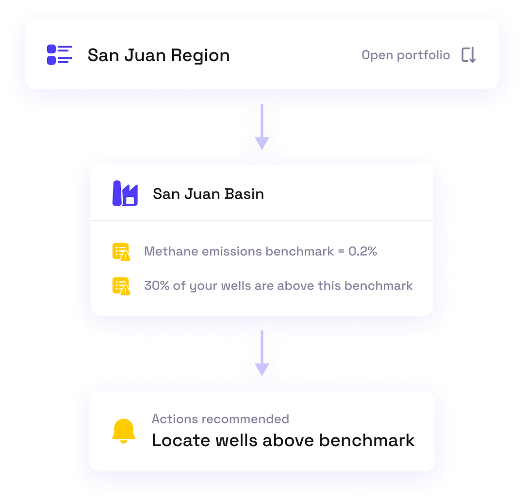 Orbio Earth - Actionable Methane Intelligence