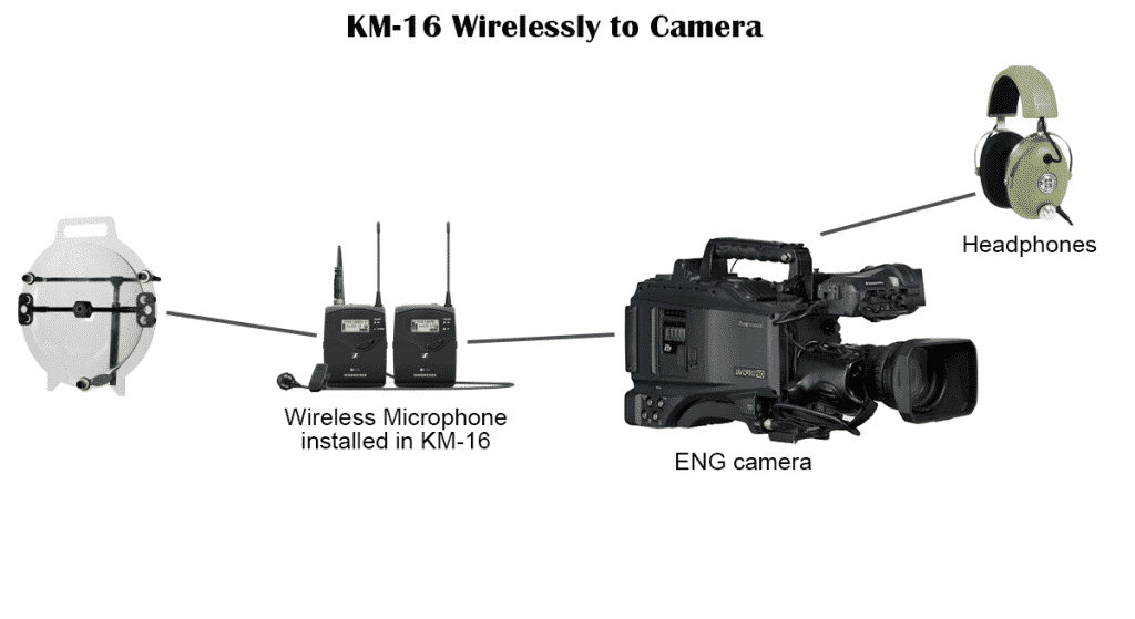 Typical Setup | KLOVER MiK Parabolic Microphones
