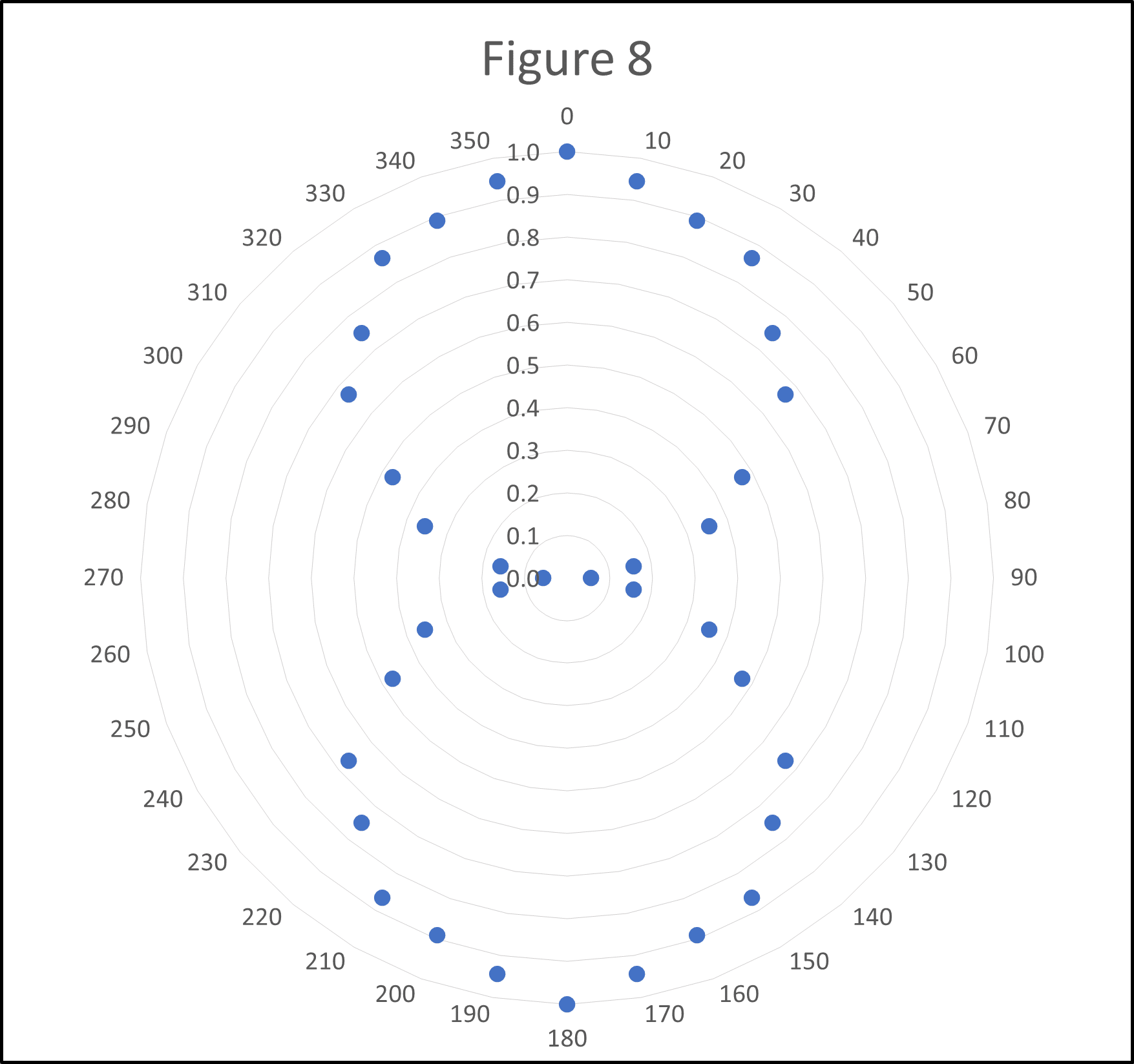 What Are The 5 Most Common Microphone Pickup Patterns? | Blog | Klover ...