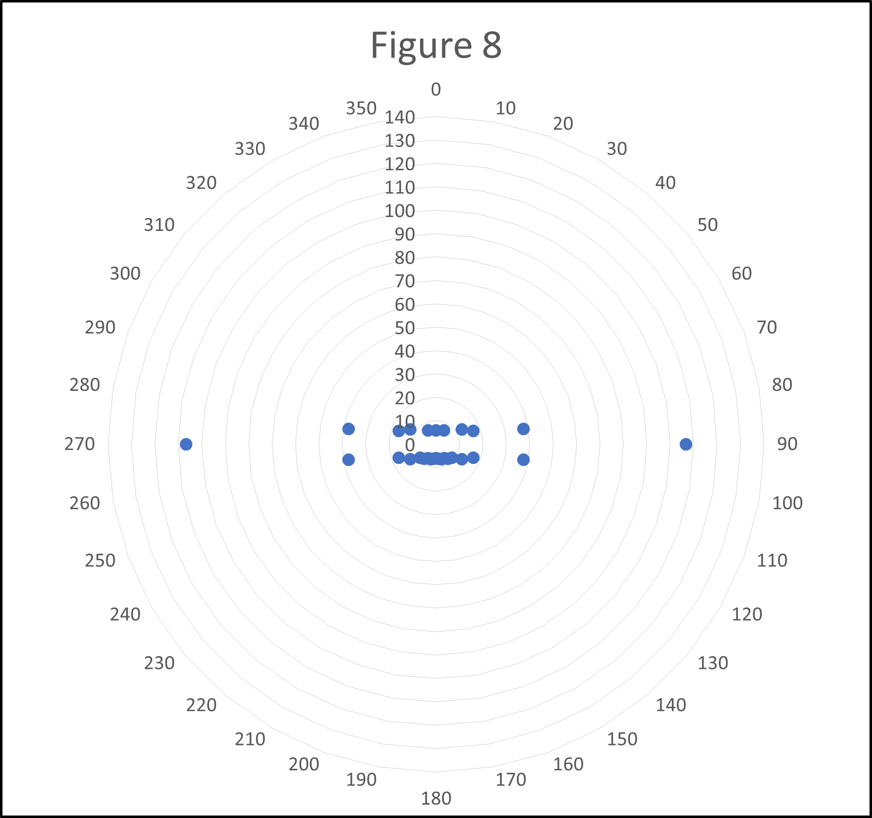 What Are The 5 Most Common Microphone Pickup Patterns? | Blog | Klover ...