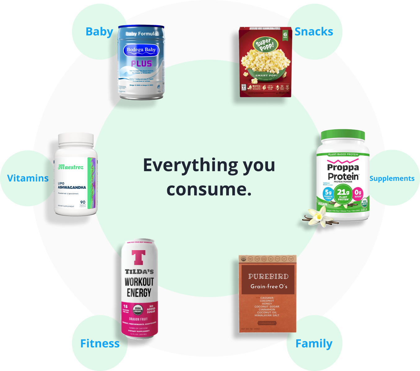 Pureka - Search products, spot chemicals and swap for healthy choices.