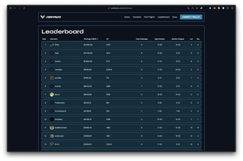 Smart Contract Security and Education - Cyfrin