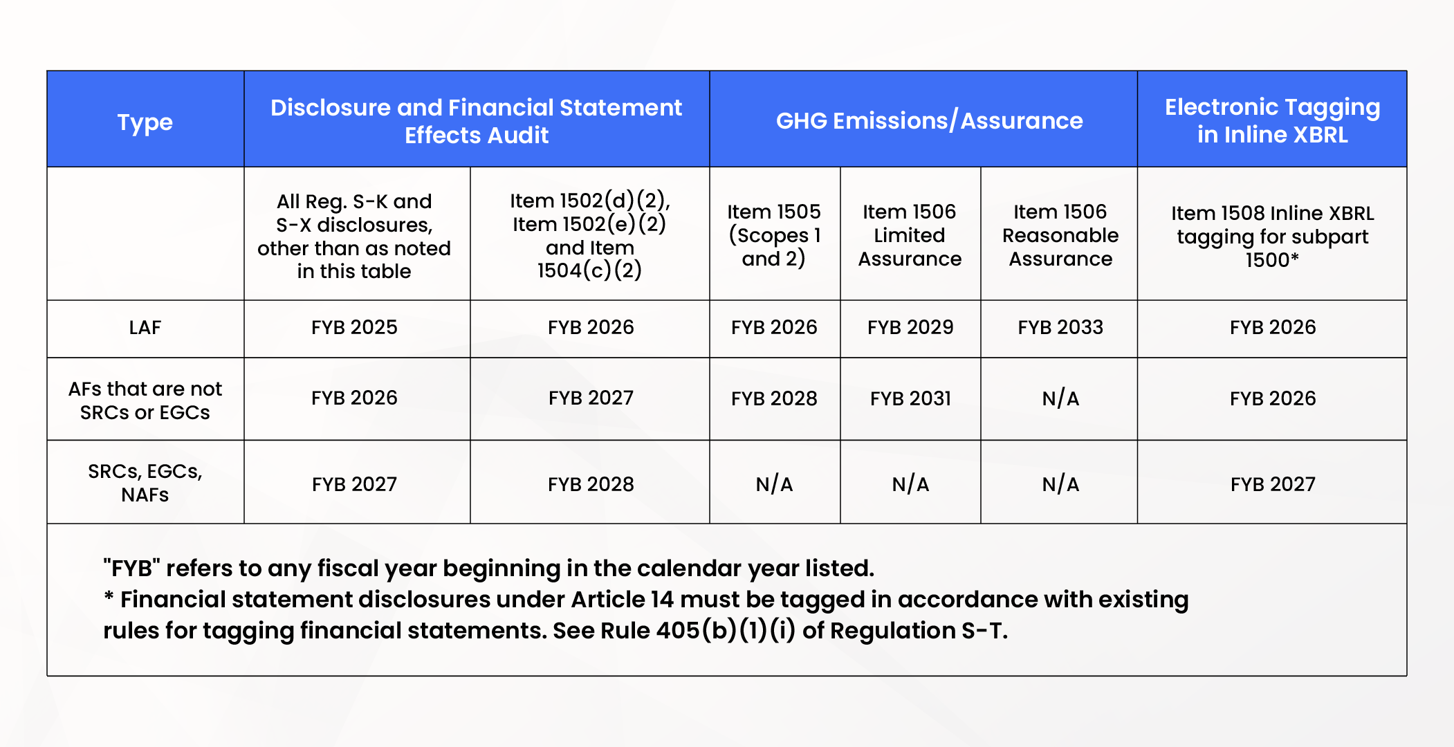 Understanding the US SEC Statement on Final Rules Regarding Mandatory ...