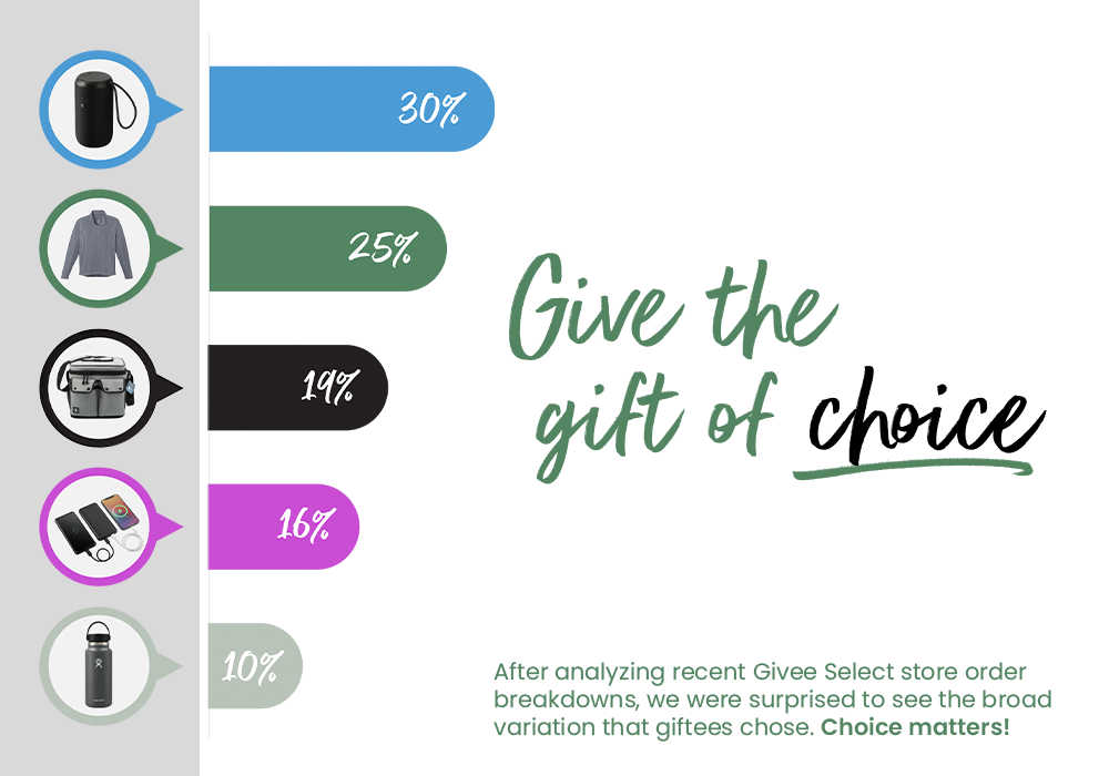 Givee Select | Personalized Gifting Made Easy
